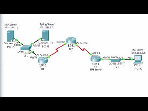 Cisco CCNA security Lab 2.6.1.3: Configure Cisco Routers for Syslog ...